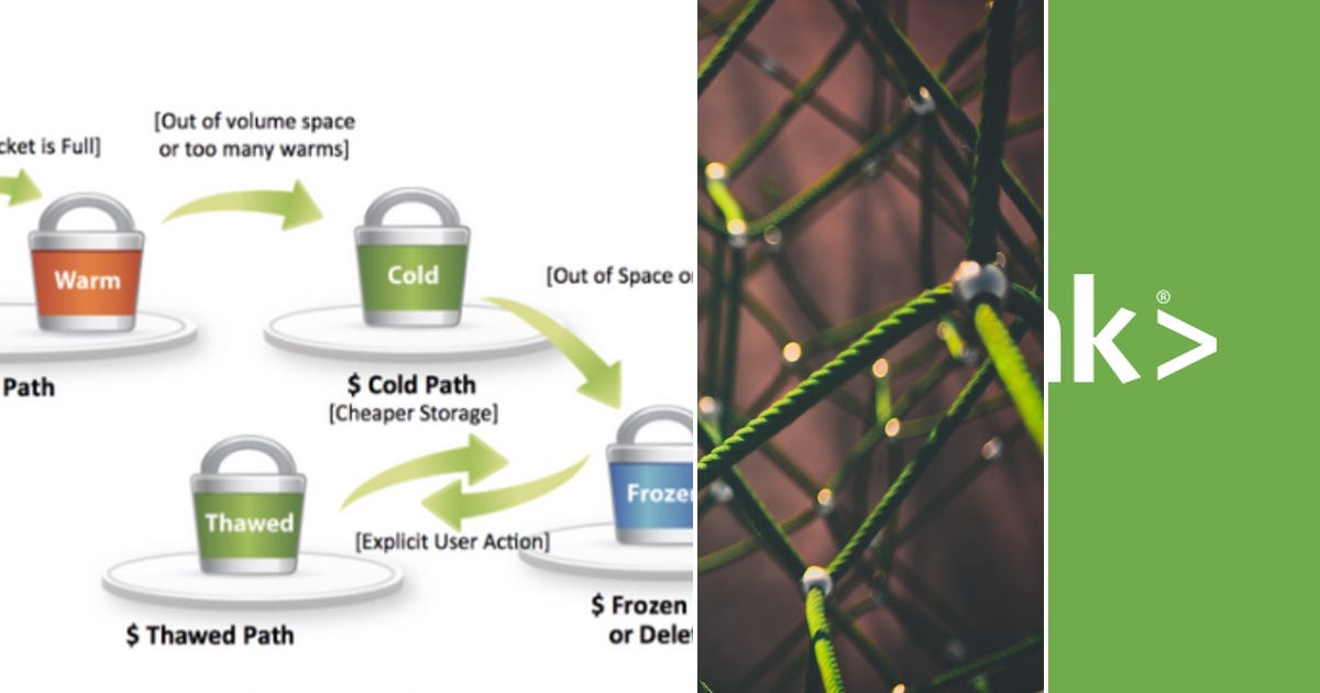 List: splunk | Curated by crk29 | Medium