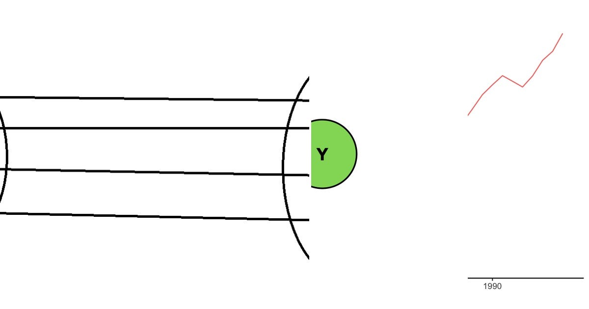 List: Propensity Score Matching | Curated by Paul-Andre Monney | Medium