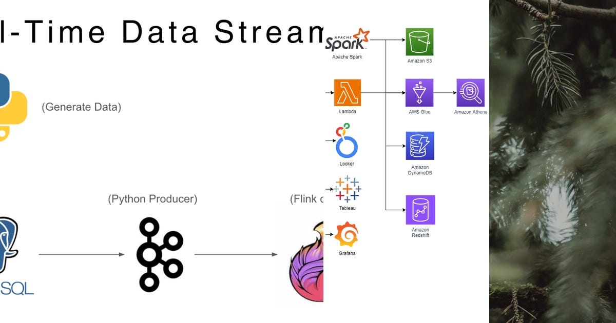 List: Flink | Curated by Supachaistw | Medium