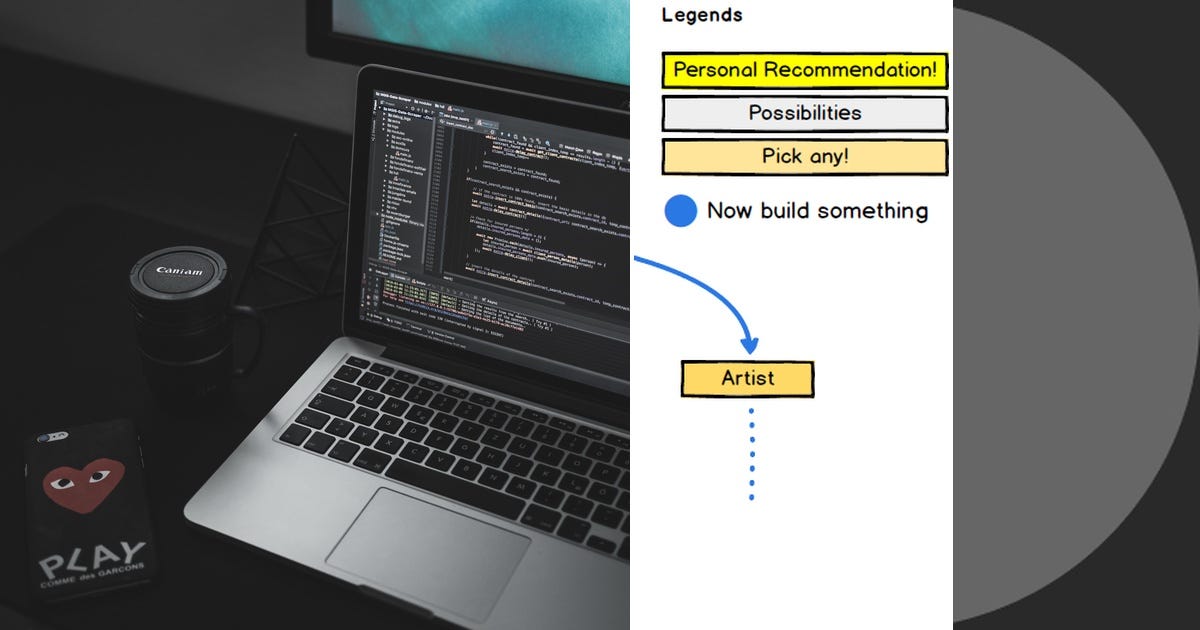 List: Game Dev | Curated by Kiko Krizman | Medium