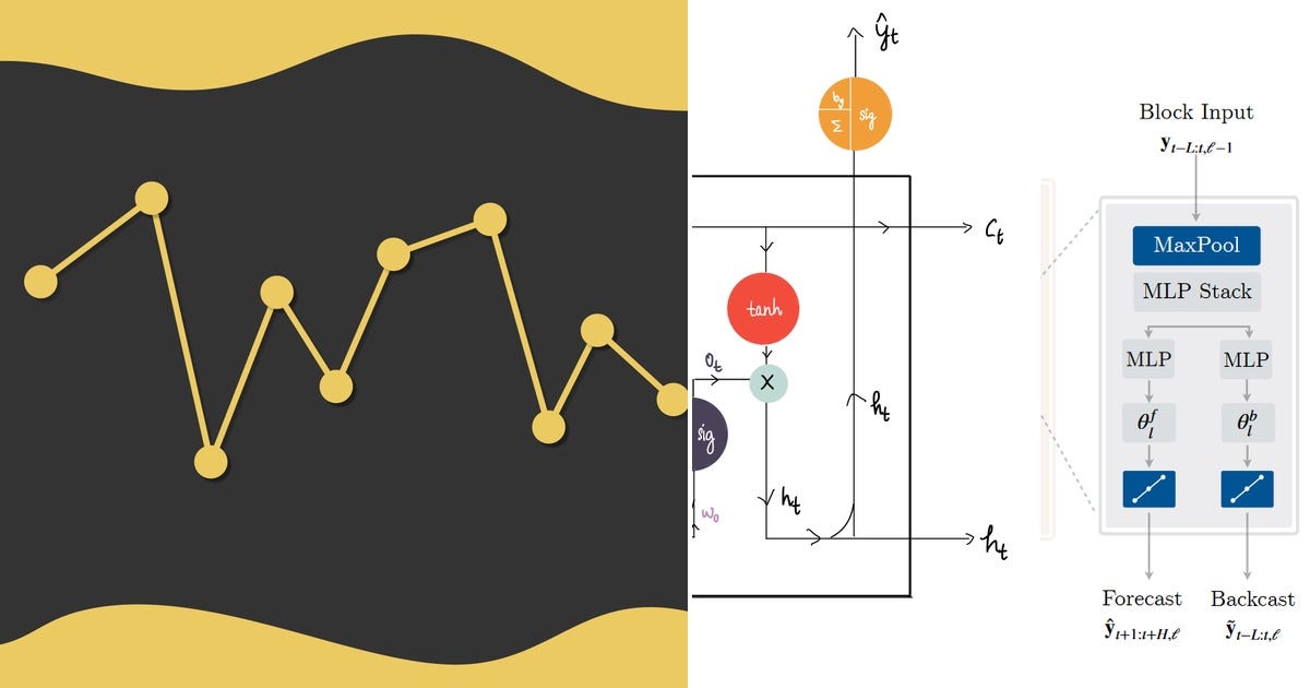 List: deep learning | Curated by Arifin Othman | Medium