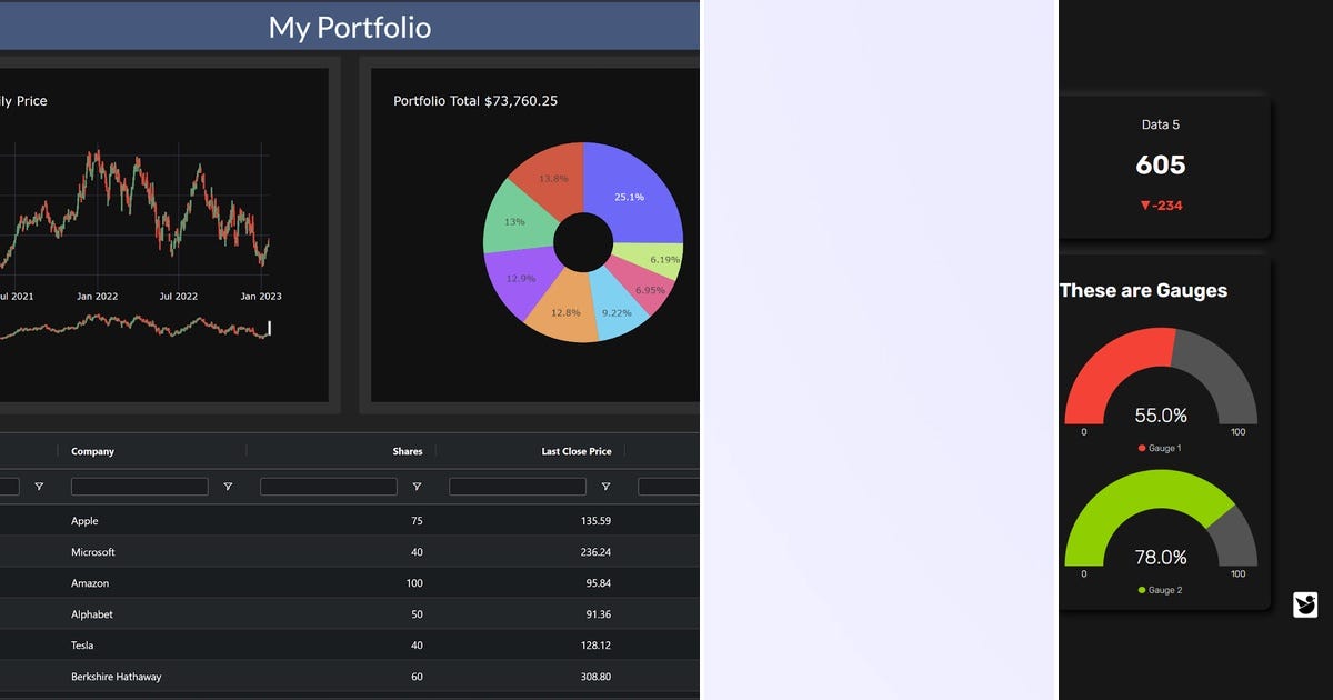 List: Plotly | Curated by Henrik Bo Larsen | Medium