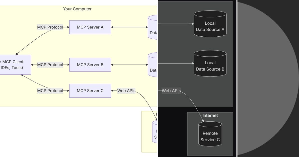 List: MCP | Curated by Zabid Faeid | Medium