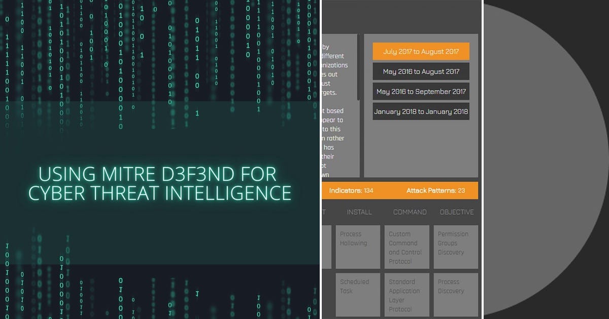 List: Threat Intel | Curated by Randy Balzer | Medium