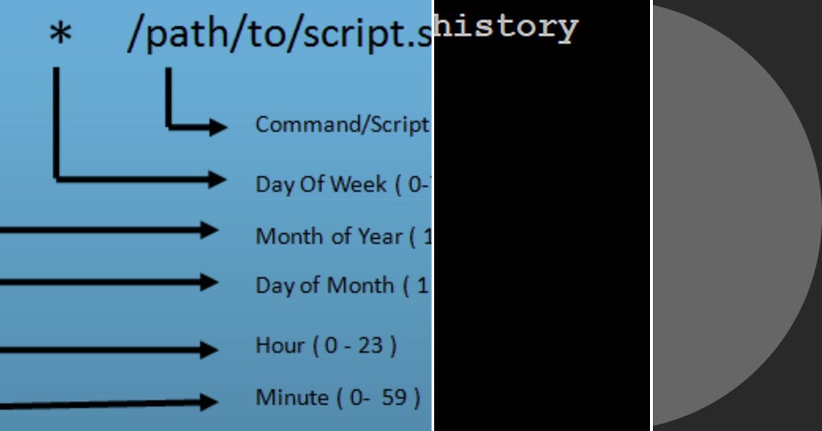 List: Devops | Curated by koikanou komi | Medium