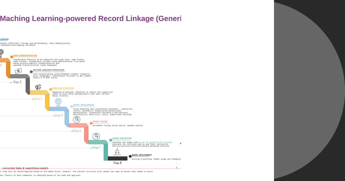 List: Splink/pseudo | Curated by Kelly Dauberman | Medium