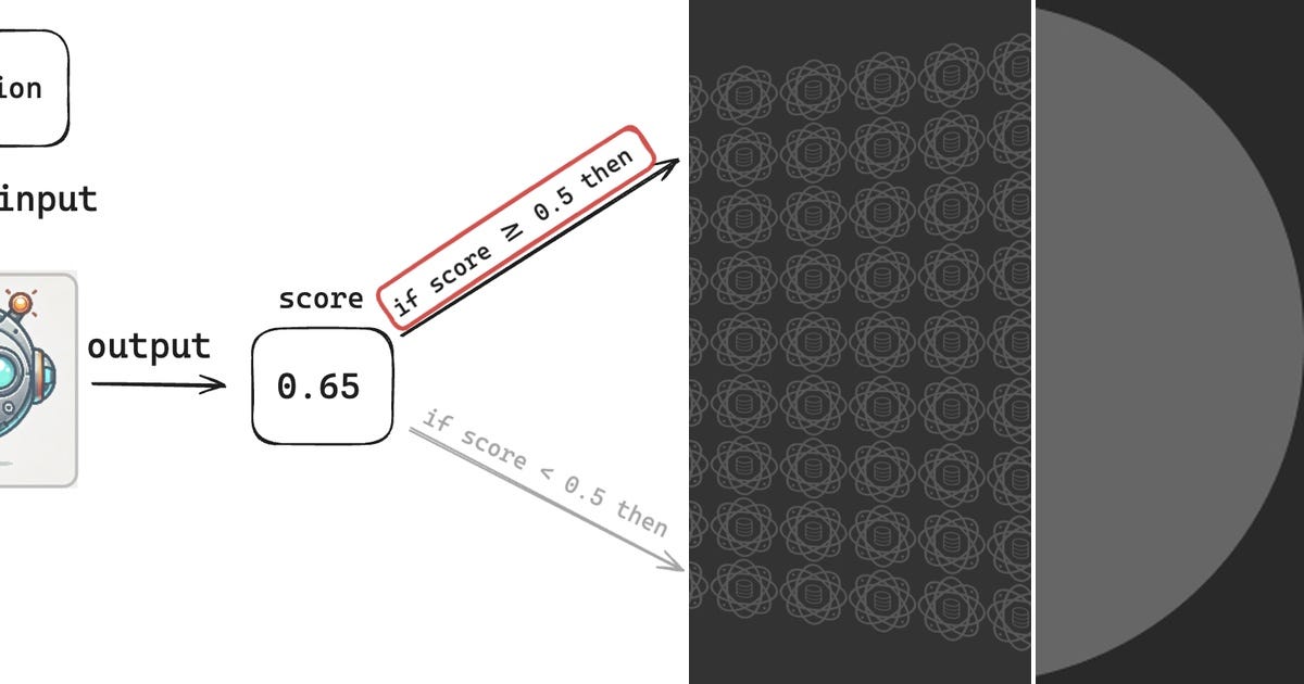 List: LLM Evaluation | Curated by Mohamad Meraj Shaikh | Medium