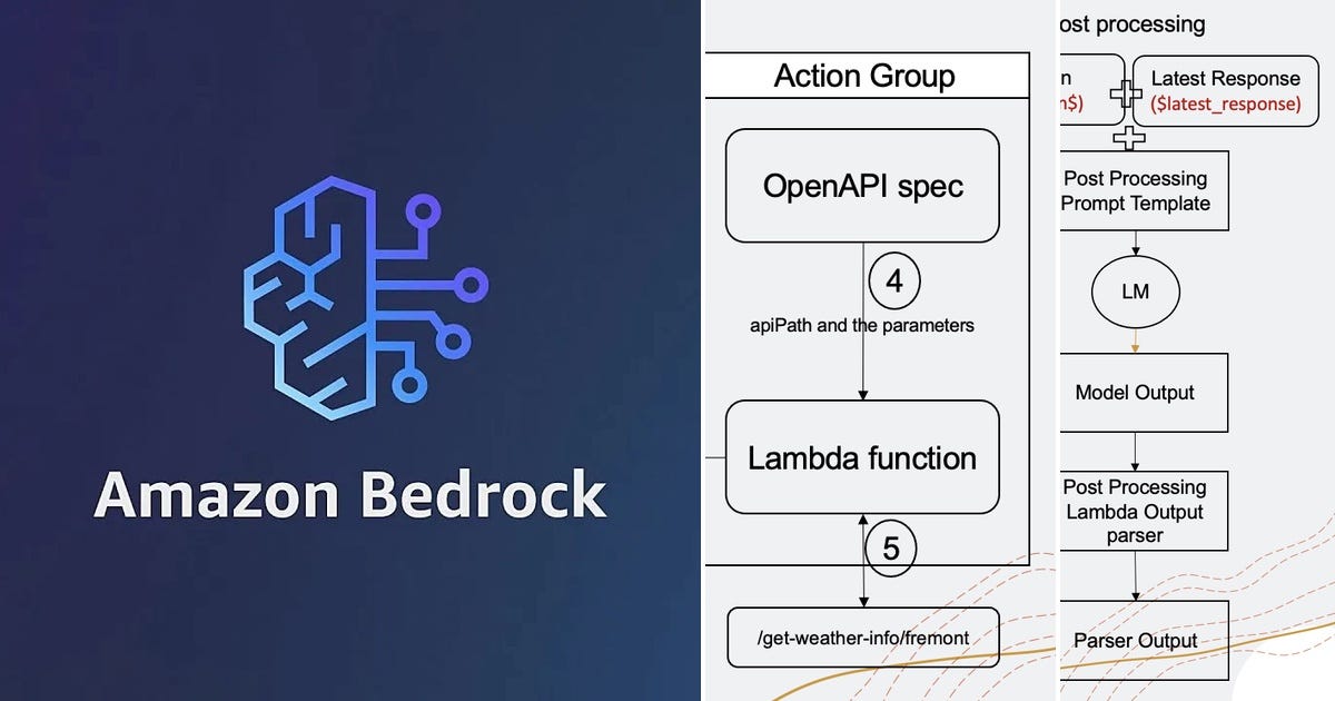 List: aws bedrock agent | Curated by Whpark | Medium