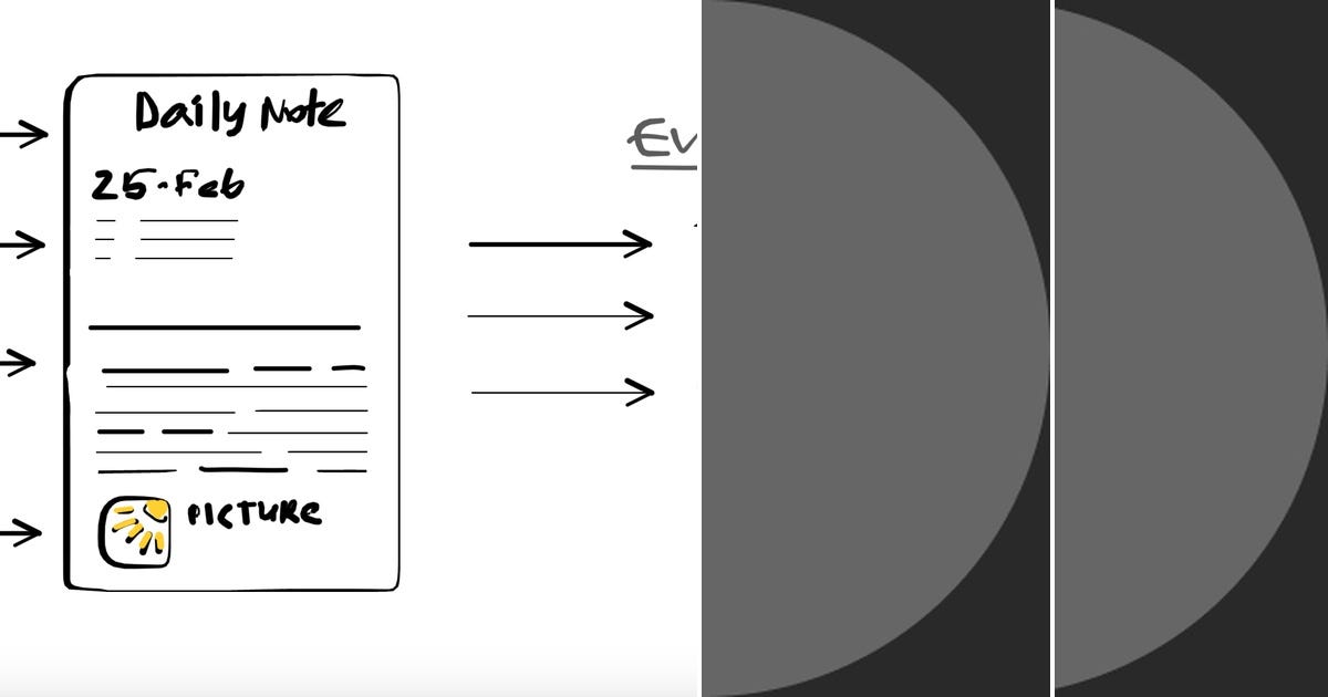 List: Productivity | Curated by Sebastian Rüb | Medium