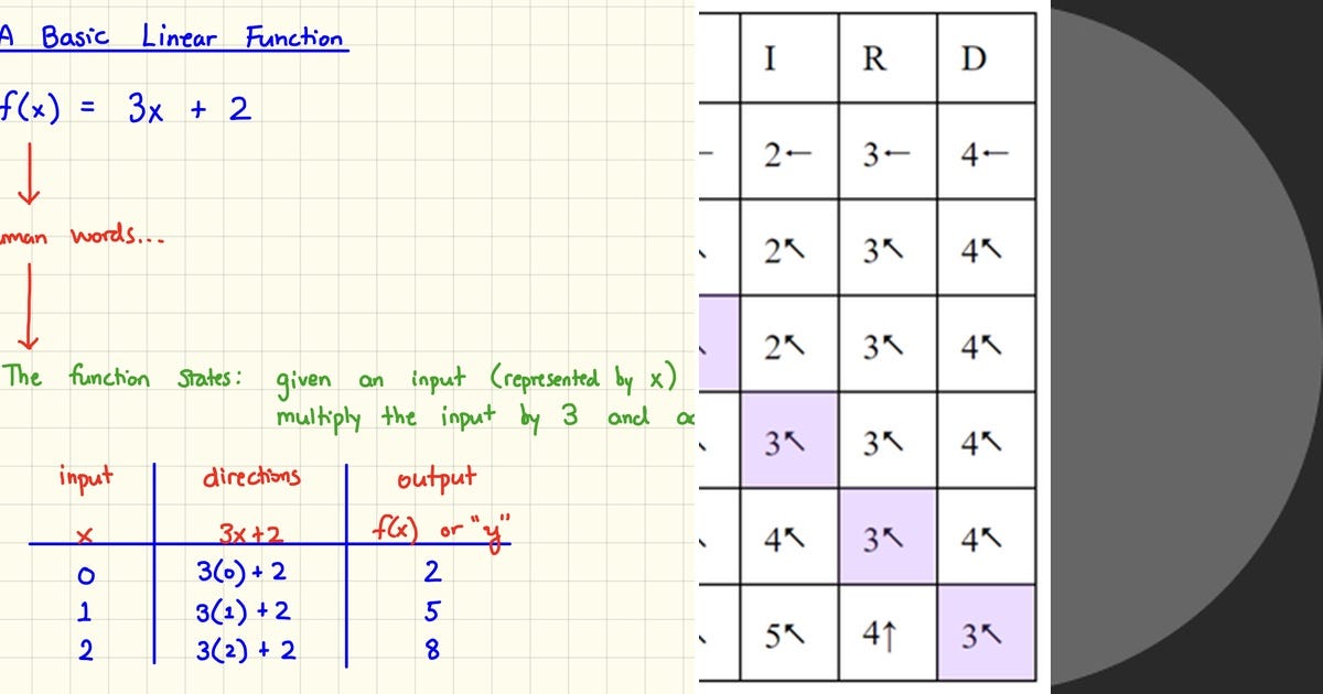 List: Algorithms | Curated by Daniel Didah | Medium