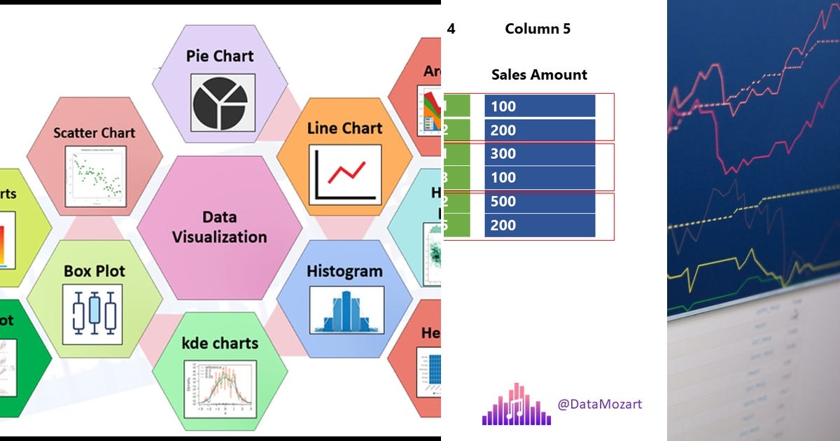 List: Data | Curated by Devin Jimenez | Medium