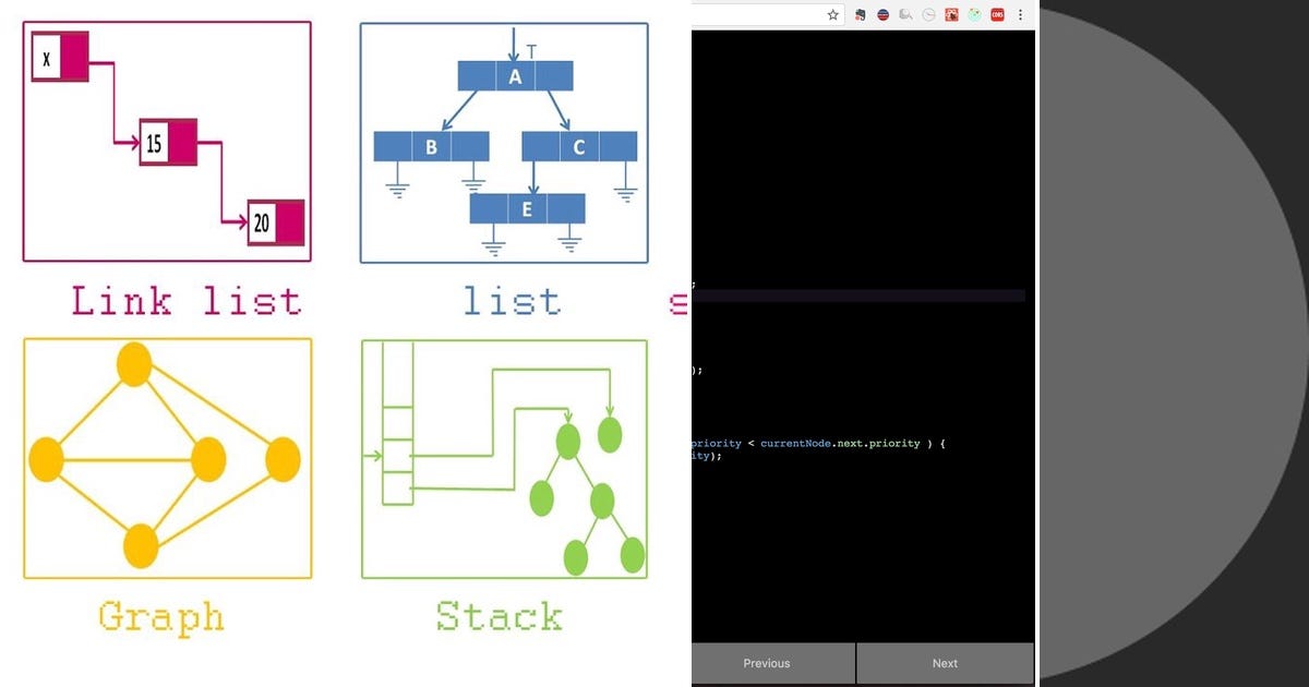 List: Dsa | Curated by Kavya Lolla | Medium