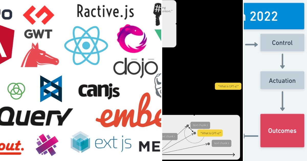 List: Tech | Curated by adweeth | Medium