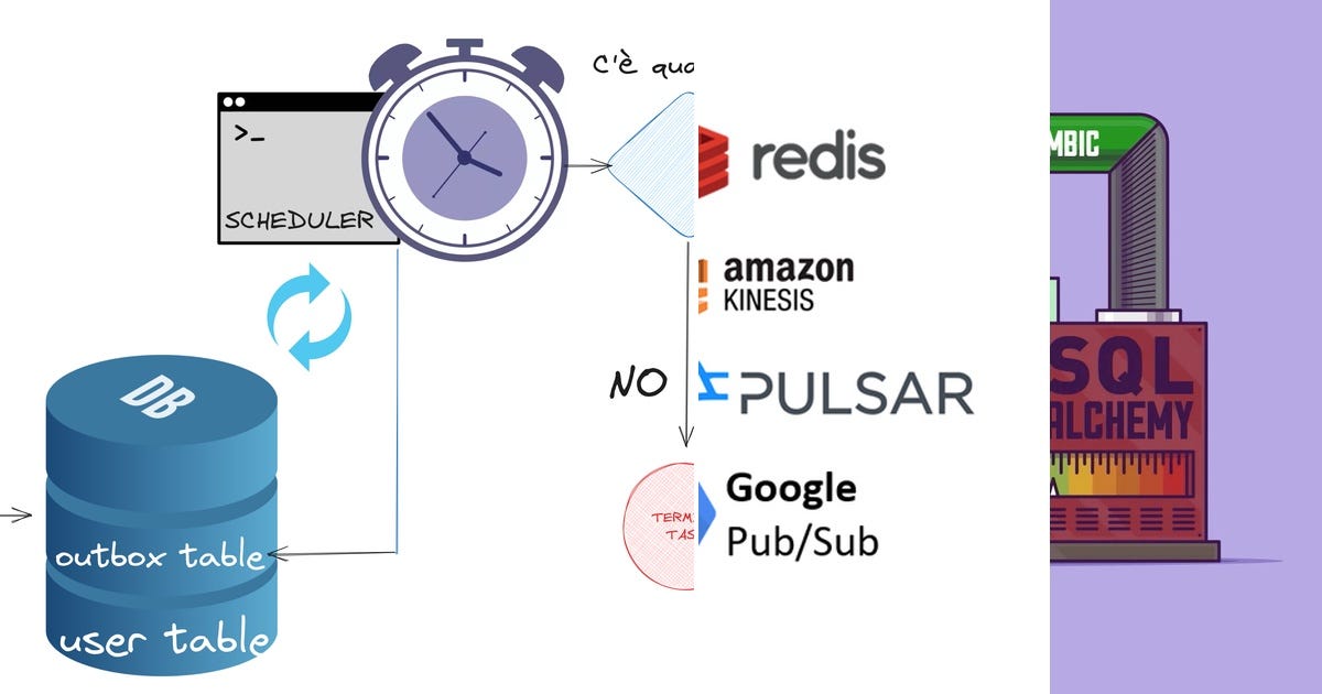 List: debezium | Curated by roberto.ciucci roberto.ciucci | Medium