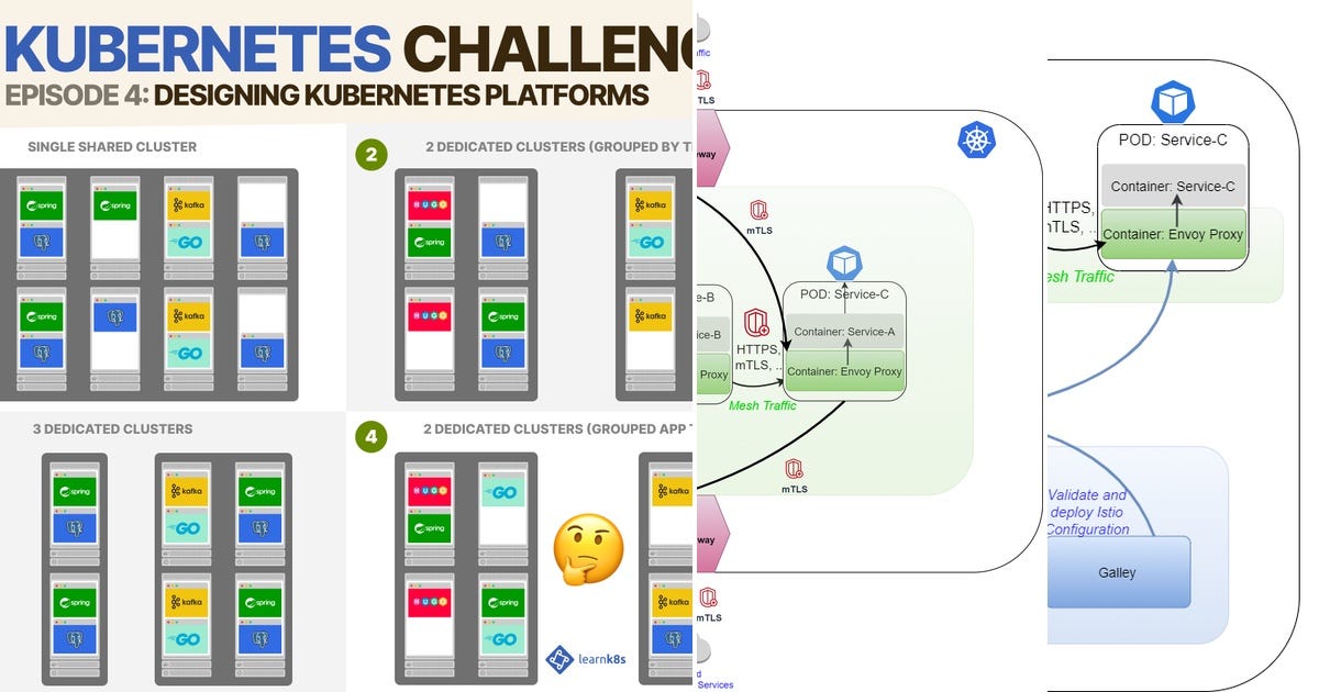 List: Kubernetes | Curated by Chetan M | Medium