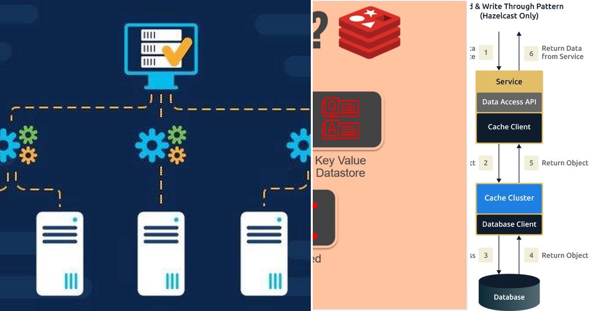 List: redis | Curated by Anakebahadi | Medium