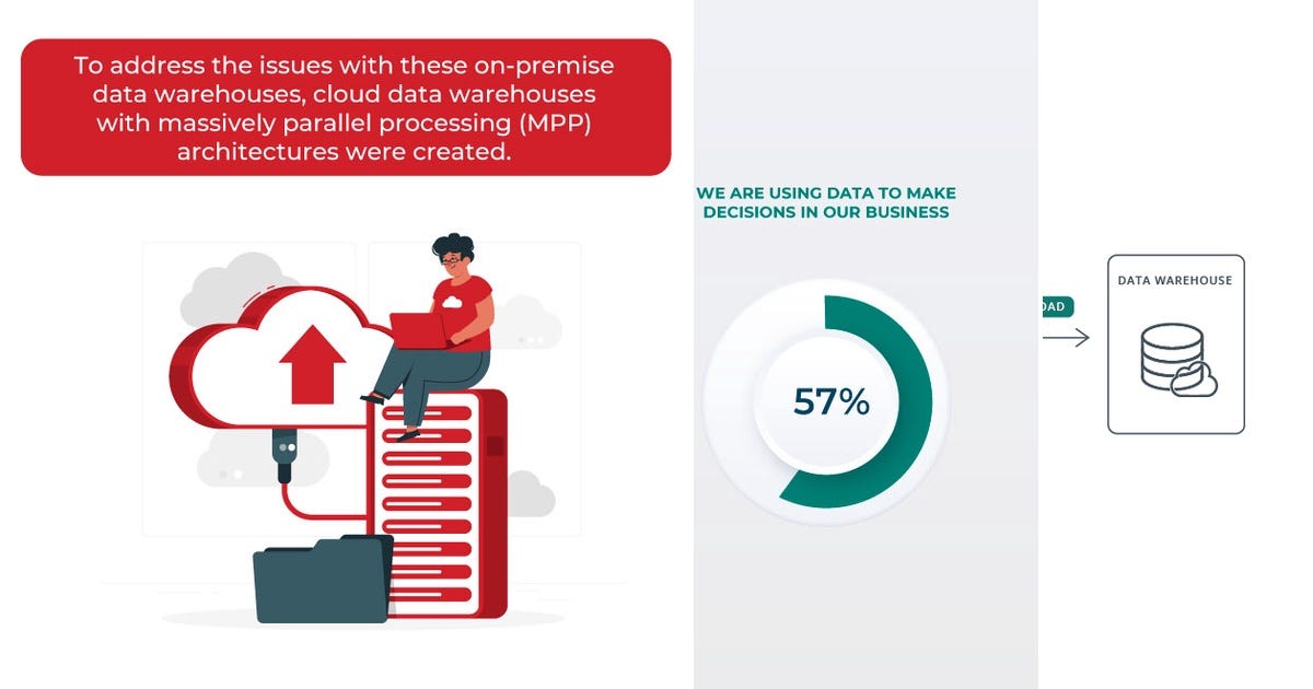 List: Data and Advance Analytics | Curated by Expeed Software | Medium