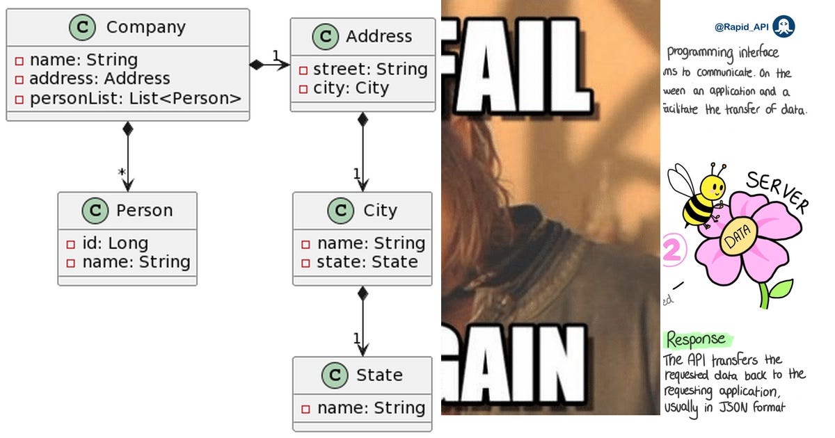 List: Java | Curated by Vikas Singh | Medium