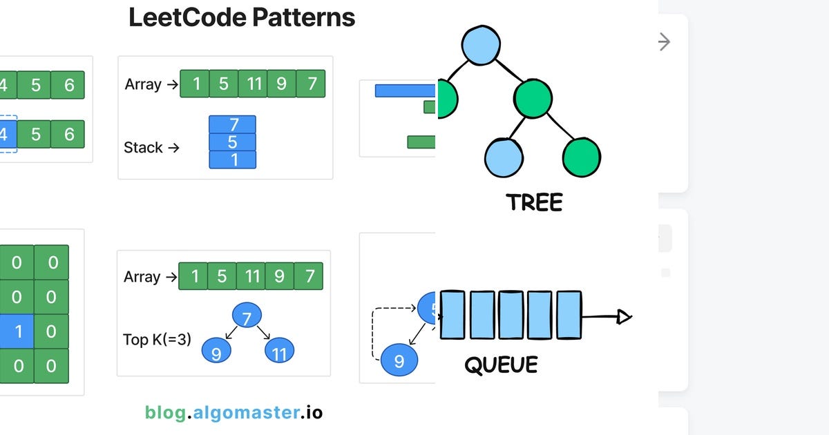 List: Problem solving | Curated by Abdullah Hamdy | Medium