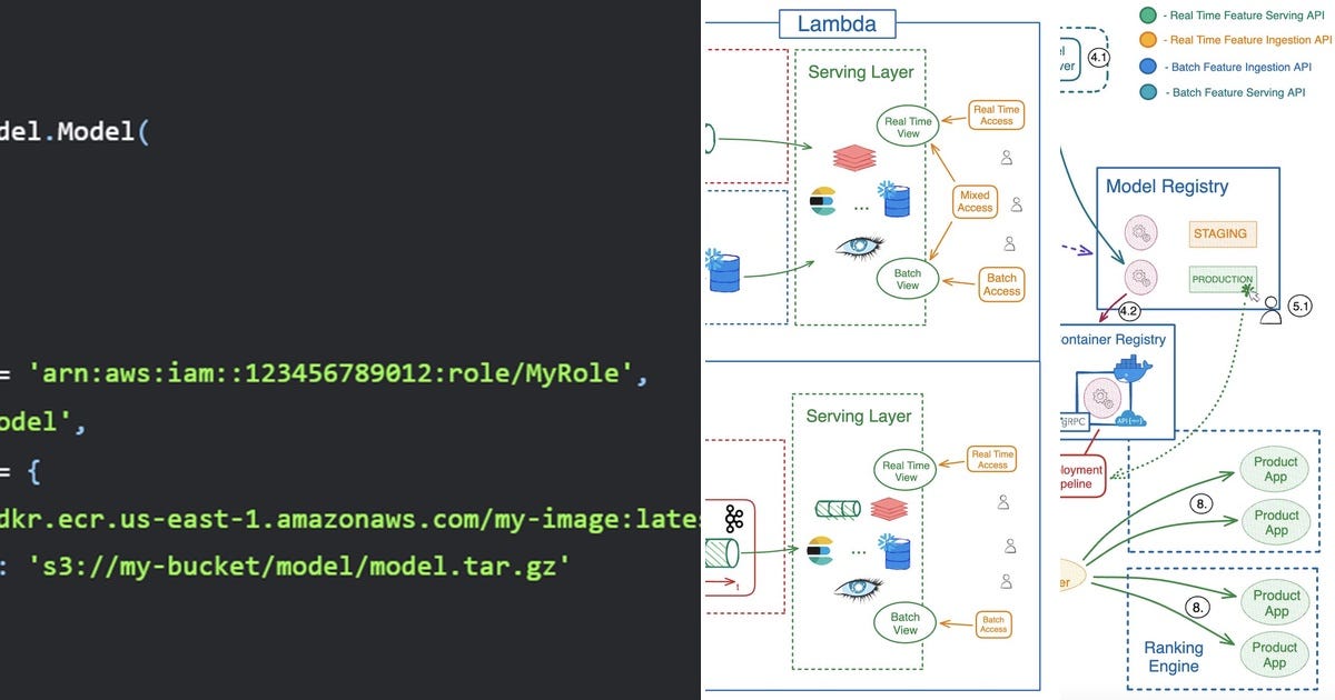 List: Model Deployment | Curated by Abraham Ajibade | Medium