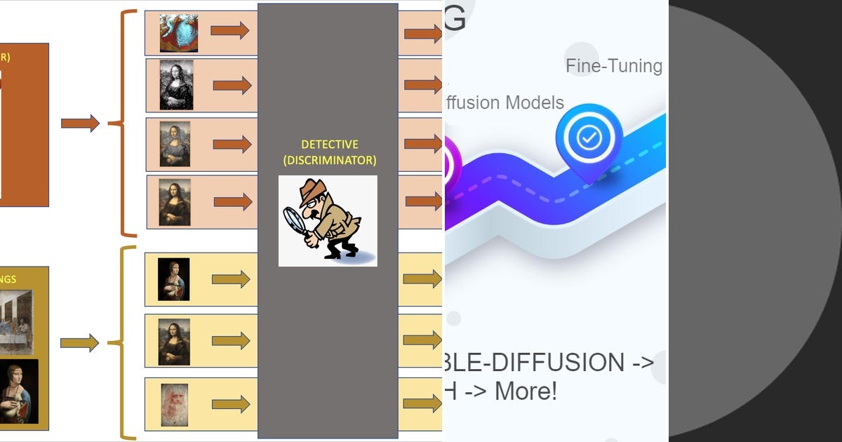 List: Diffusion models | Curated by Albert Burbea | Medium