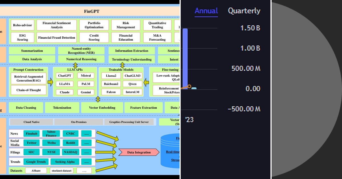 List: Fin | Curated by Evarist Galois | Medium