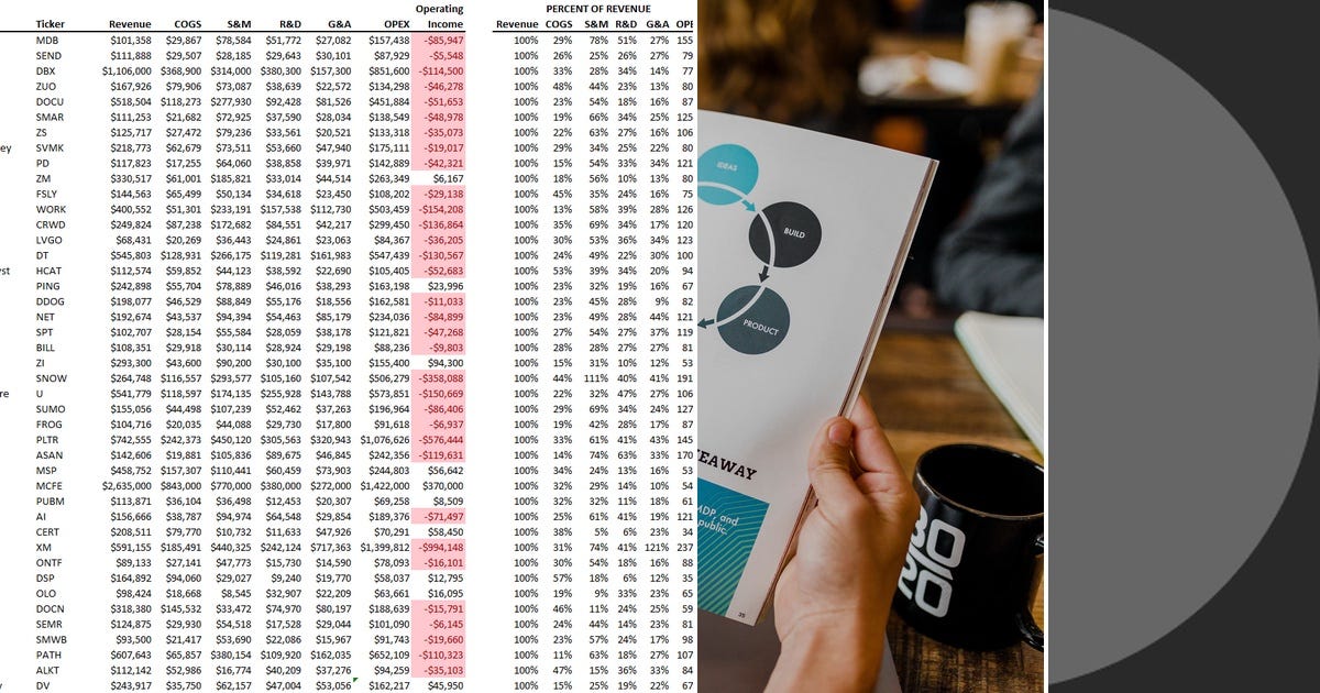 List: Investment finance | Curated by Alexis Maletin | Medium