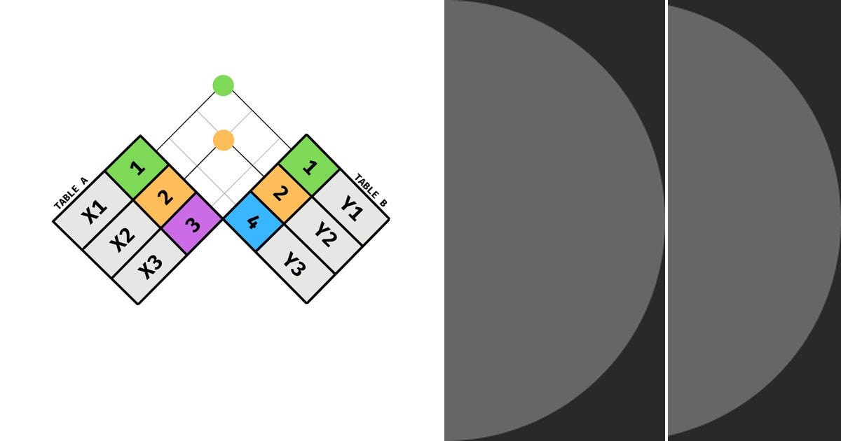 List: SQL Tipps | Curated by Lars Eric Kroll | Medium