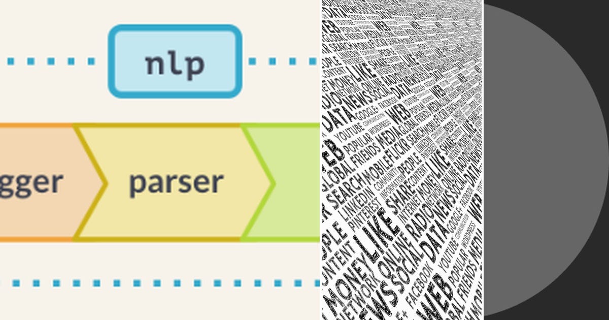 List: ner | Curated by Sercan Ahi | Medium