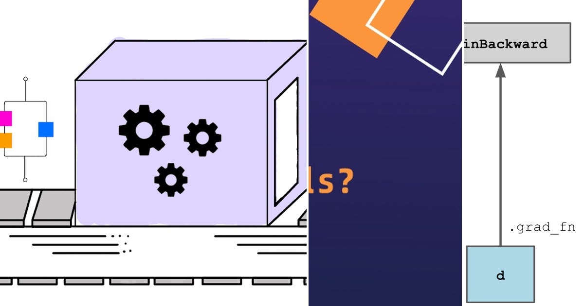 List: pytorch | Curated by Gautam Kumar | Medium