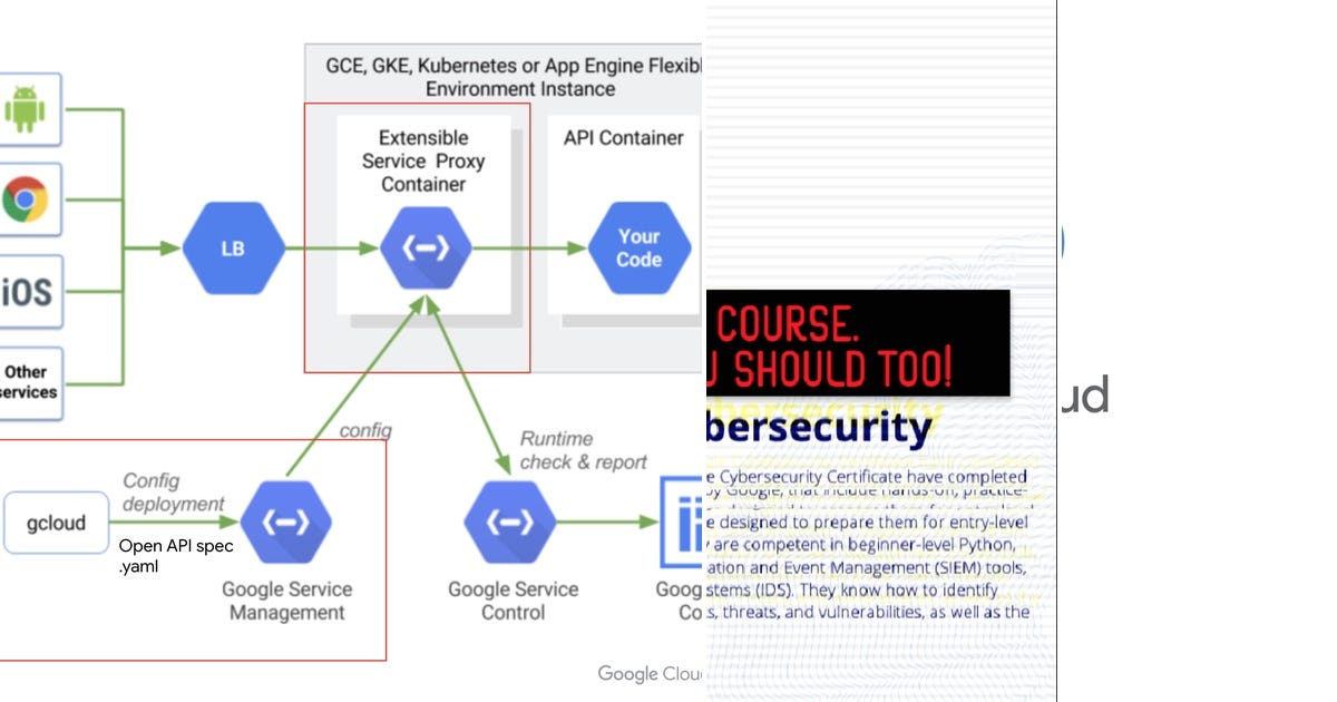 List: GCP | Curated by Ben Reilly | Medium
