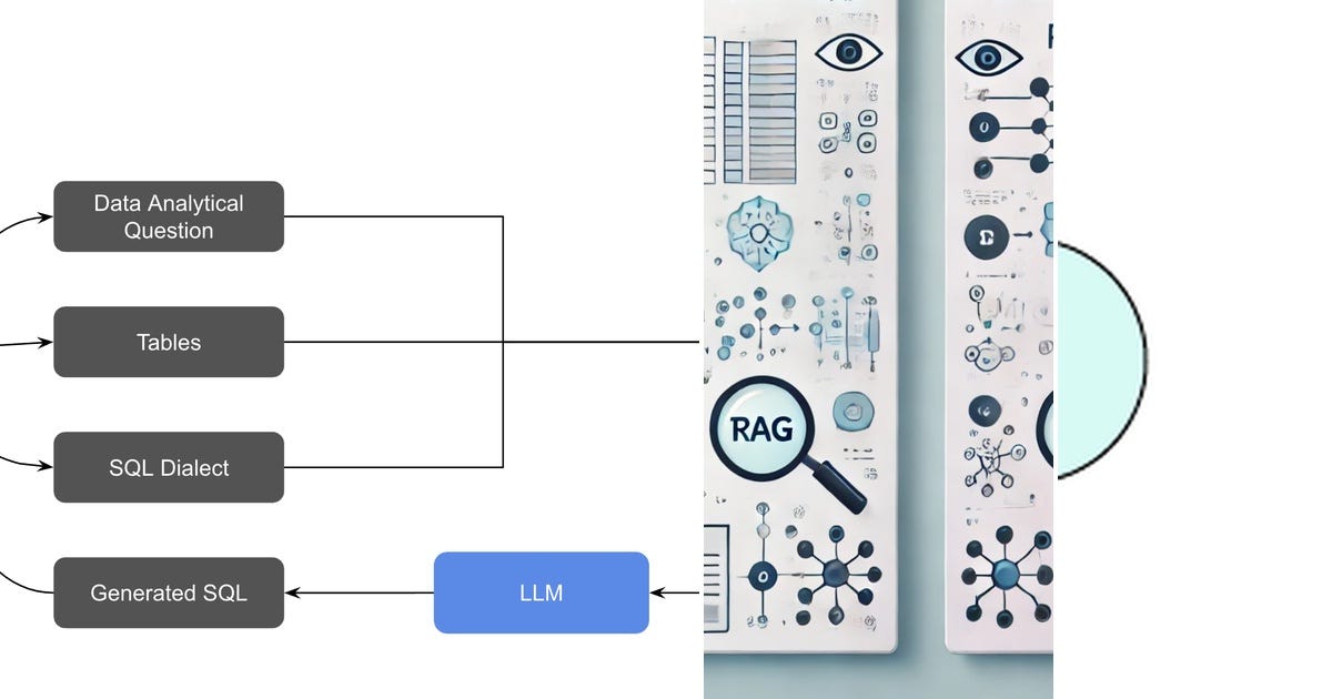 List: NL2SQL | Curated by Samitsaxena | Medium
