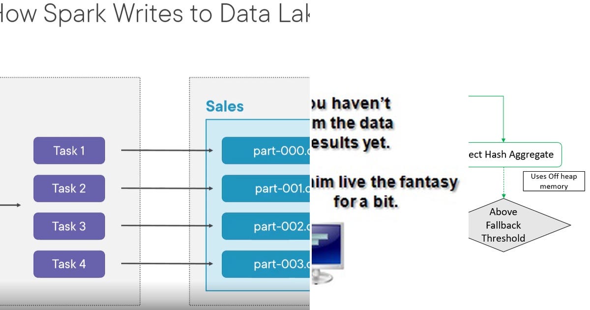 List: Spark | Curated by Abdul Matheen | Medium