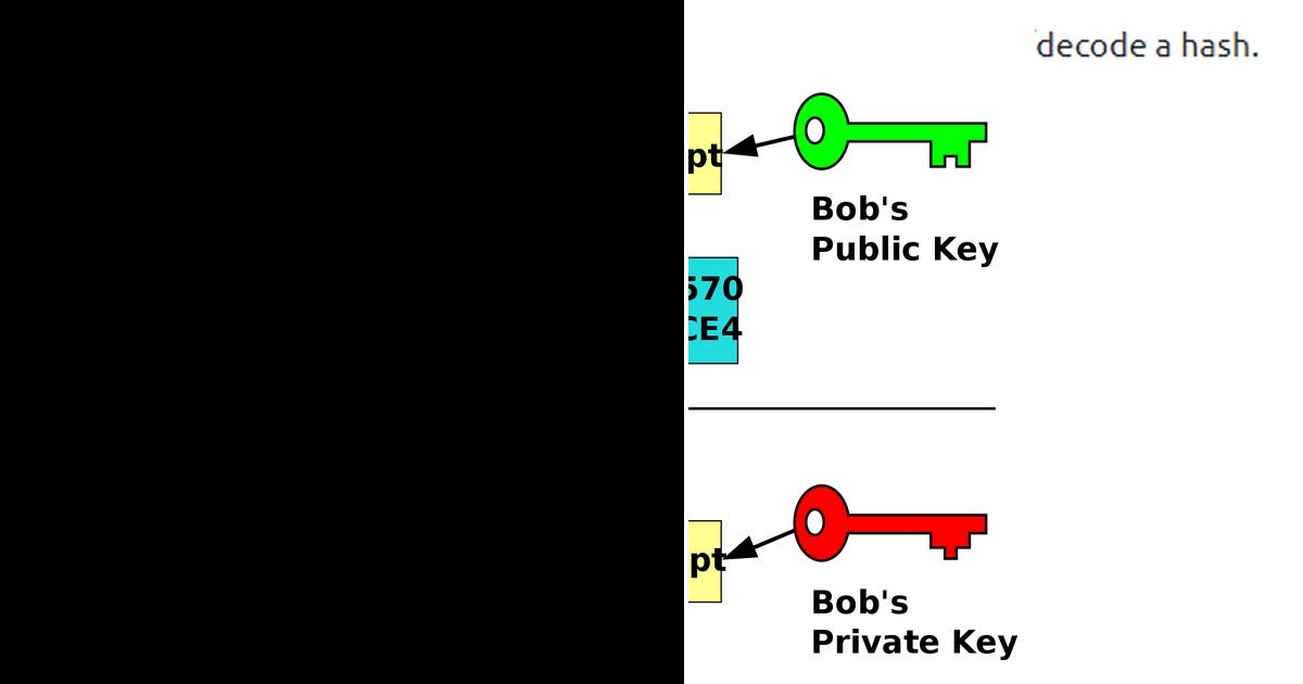List: cryptography | Curated by Santiago Carmo | Medium