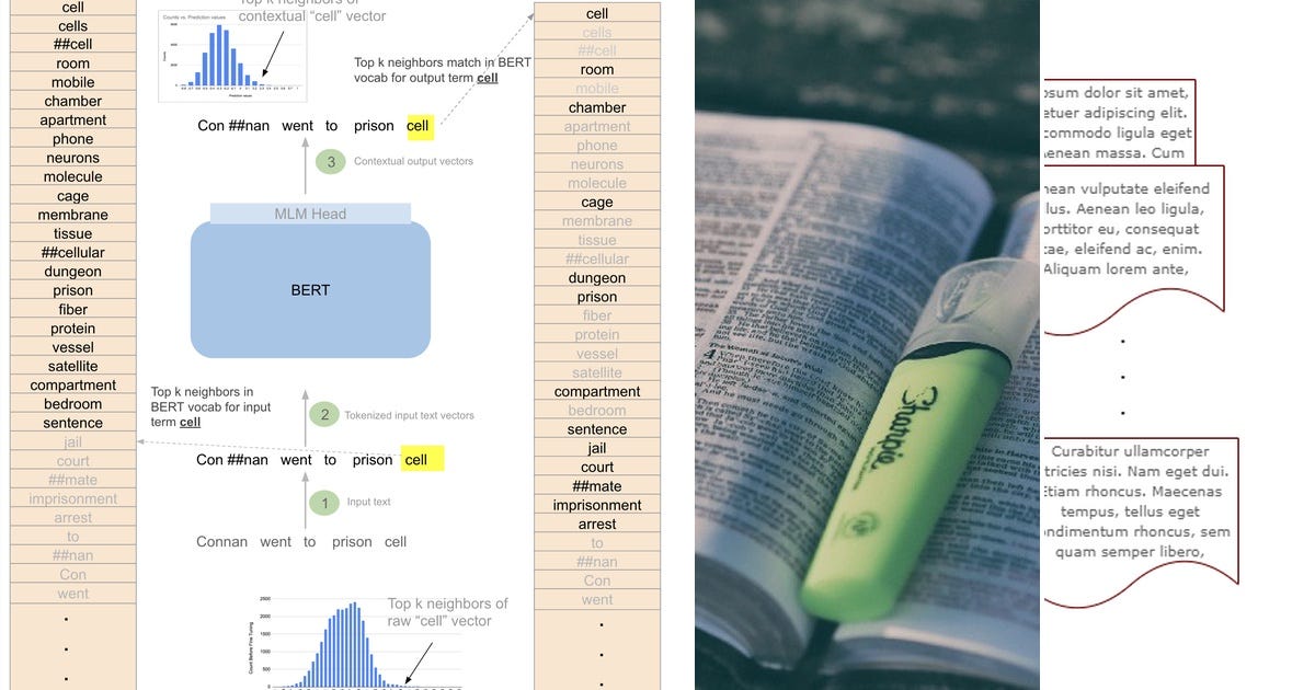 List: Bert | Curated by Antonio Mosca | Medium