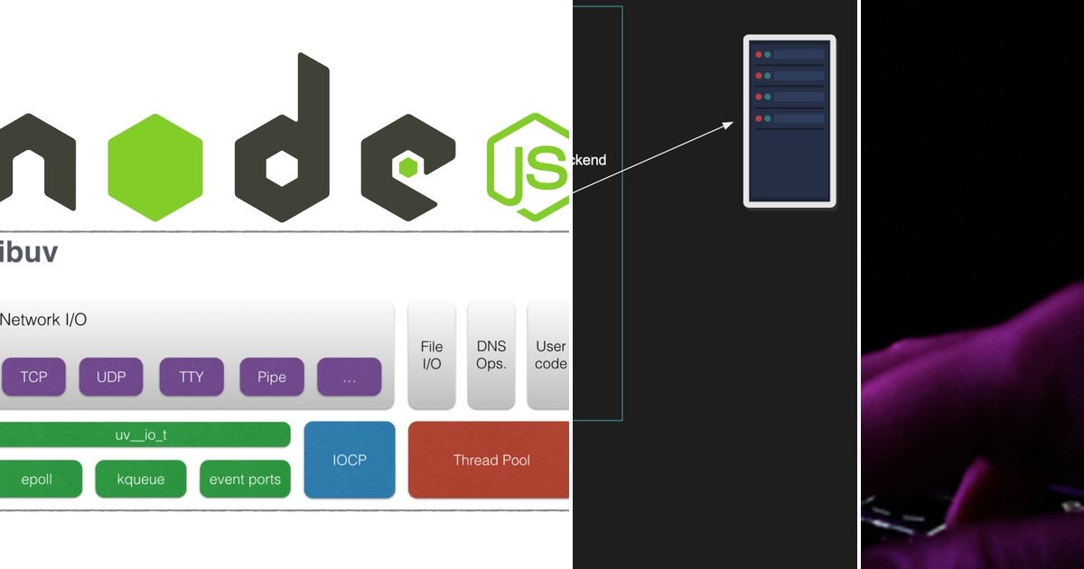 List: Backend | Curated by Ahmed Osman | Medium