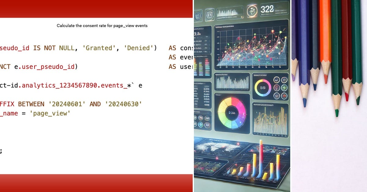 List: Data analyst | Curated by Choirul Amri | Medium