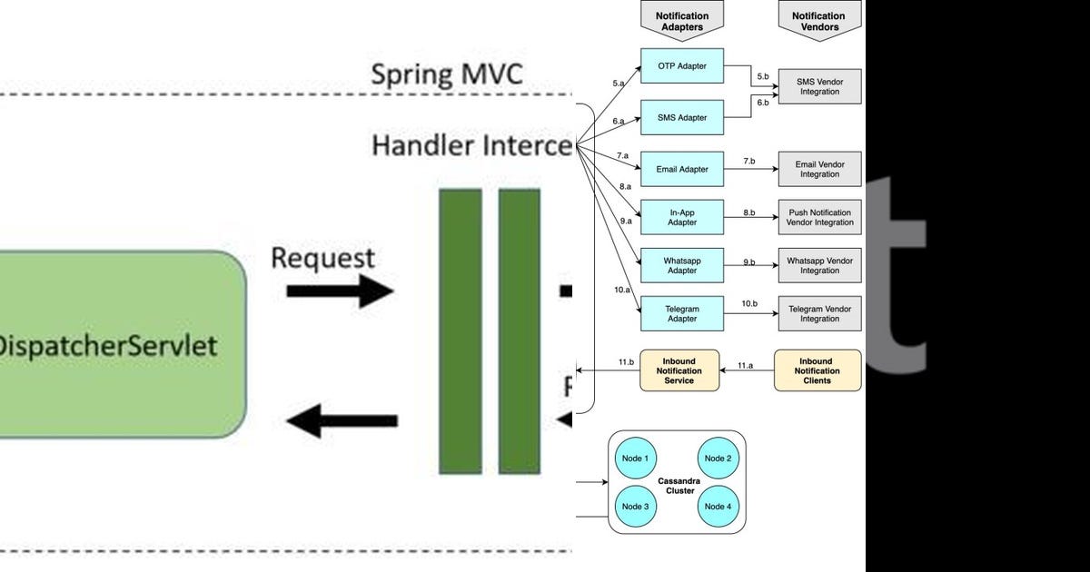 List: Interview | Curated by Spoorthi U P | Medium