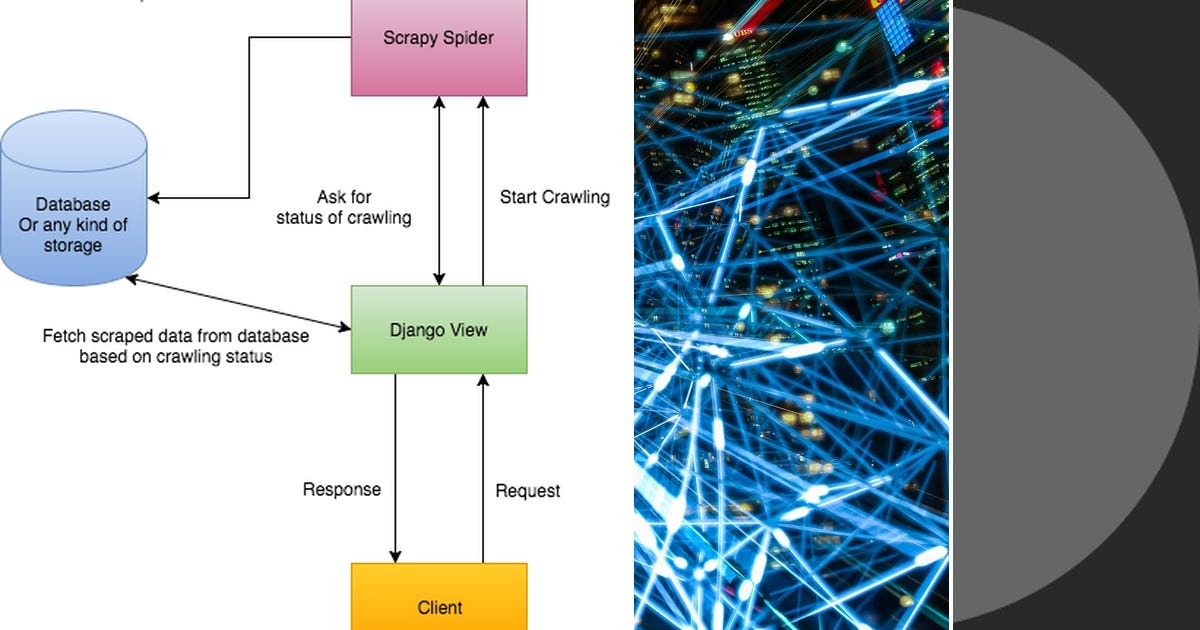 List: Scrapy | Curated by Mads Palle | Medium