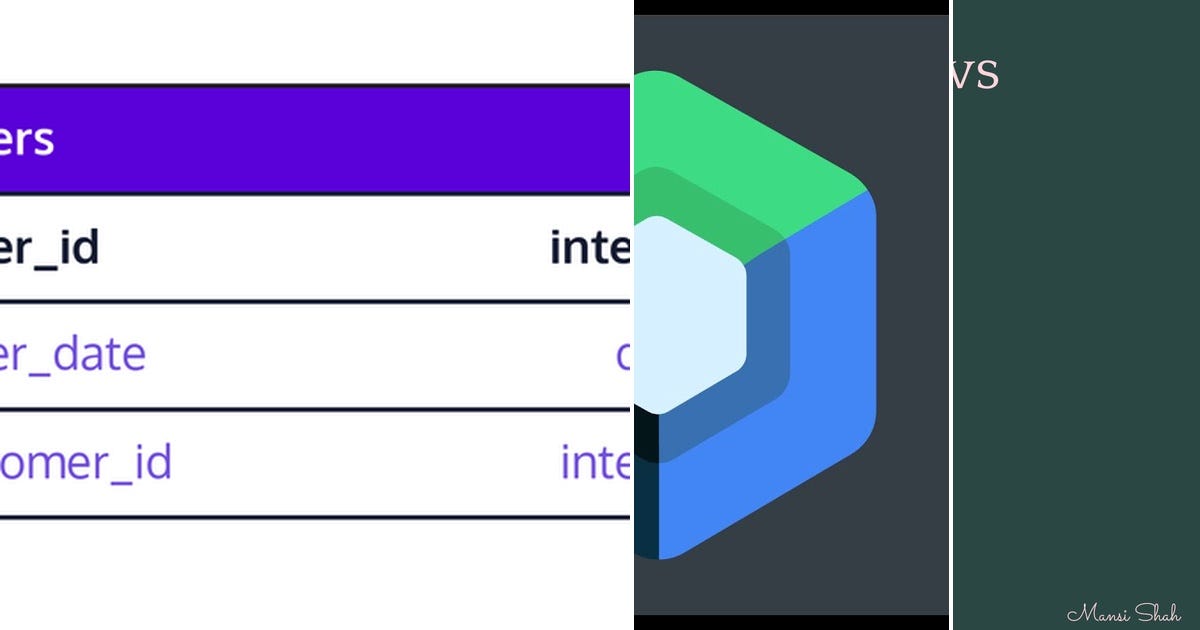 List: Android | Curated by Yangdongling Liu | Medium