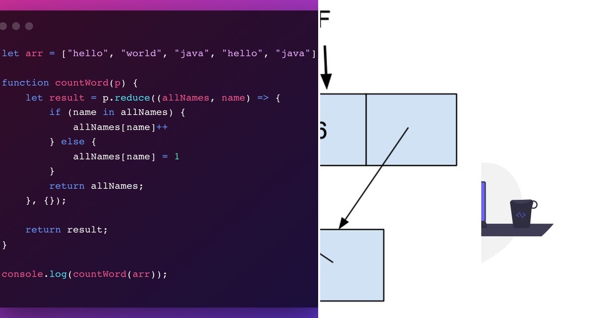 List: Algorithms | Curated by Unubold Tumenbayar | Medium