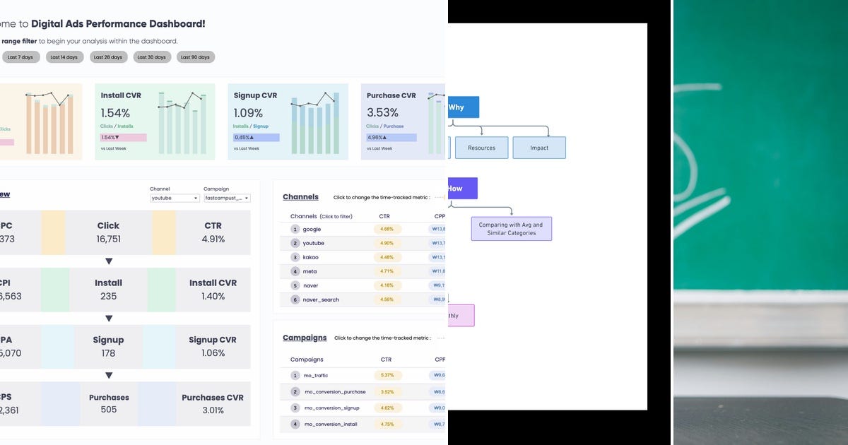 List: Visualizations | Curated by Roberto Delgado | Medium