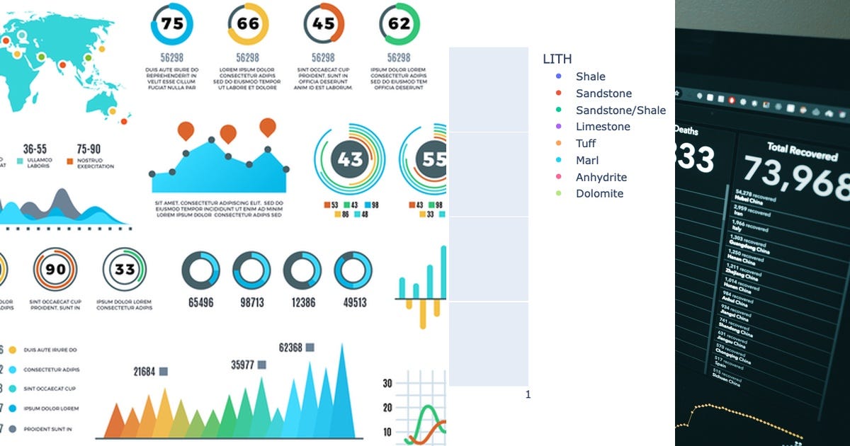 List: Data visualization | Curated by Sabina Khady Koniuszy | Medium
