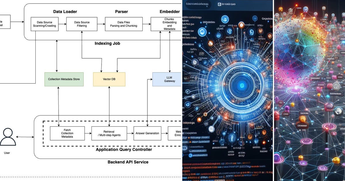 List: LLM Apps | Curated by Aniket Hingane | Medium