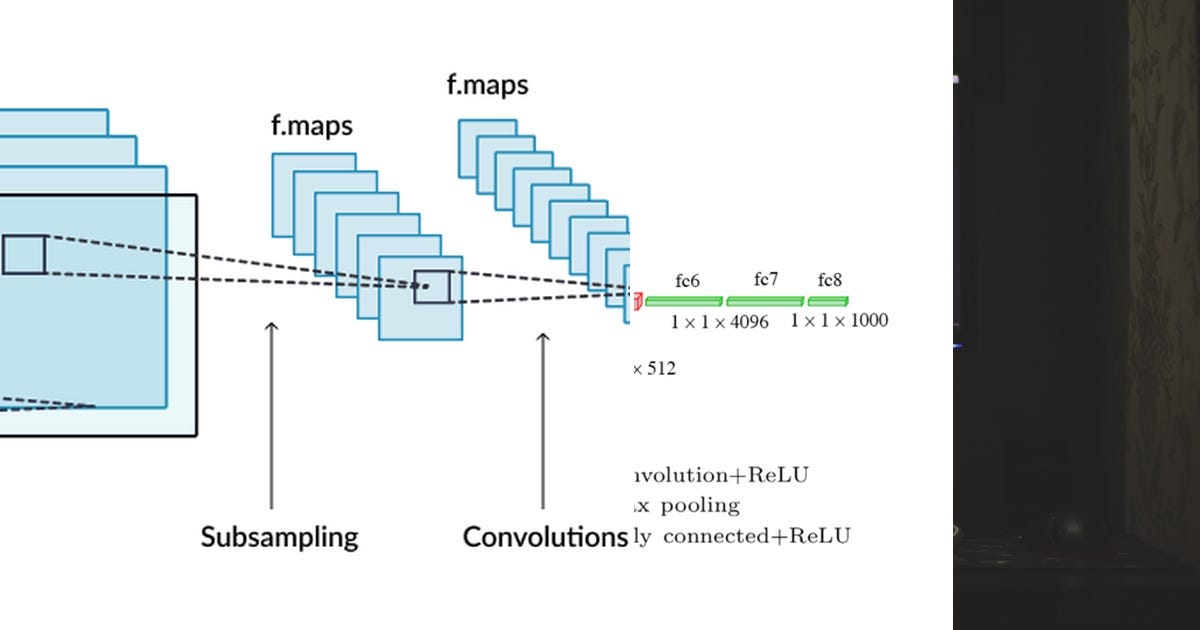 List: CNN | Curated by Miryang Kim | Medium