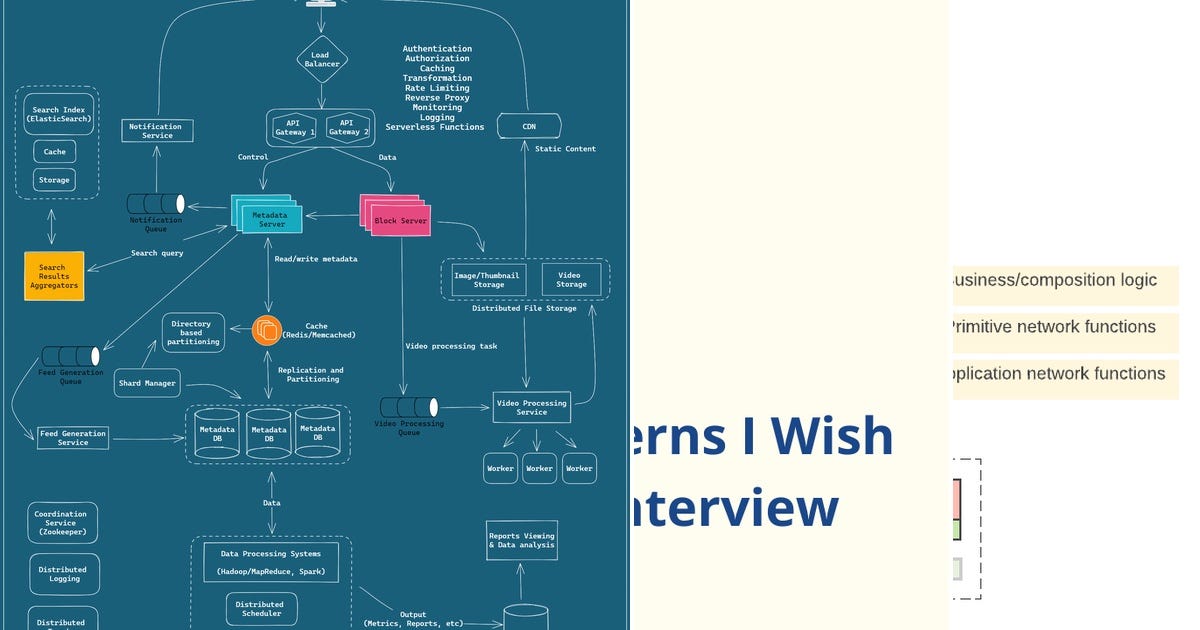 List: microservices | Curated by OmniDev | Medium
