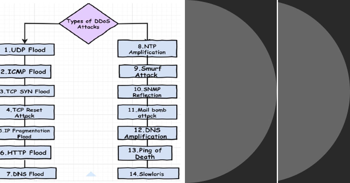 List: Code | Curated by Vignesh Esakiappan | Medium