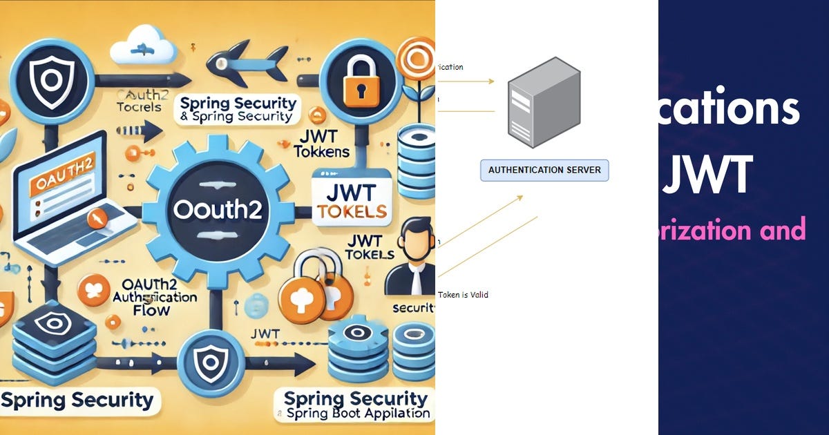 List: Spring Security | Curated by Ajay Kumar | Medium