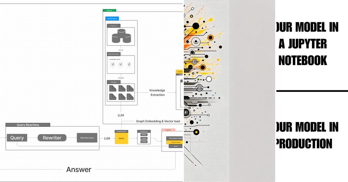 List: Machine Learning | Curated by iBrianCox | Medium