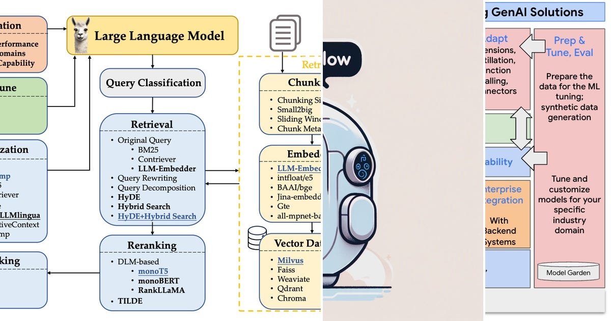 List: Reference Architecture | Curated by Mediumchoucair | Medium
